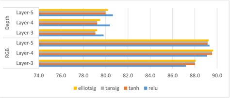 Effects Of Different Squashing Functions For The Rnn In Terms Of