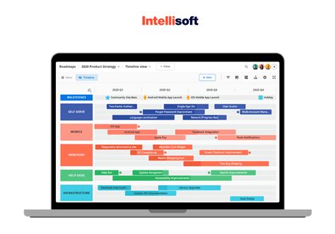 Product Roadmap Guide For 2023 Recommendations And Hints By Intellisoft Medium