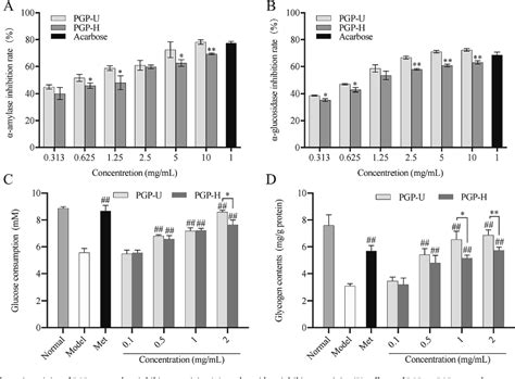Figure 9 From Optimization Of Ultrasonic Assisted Extraction Of Platycodon Grandiflorum
