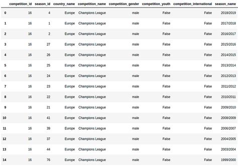 How To Visualize Soccer Data Using Mplsoccer In Python