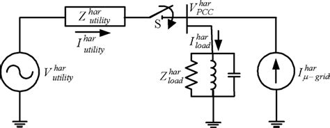 Schematic Representation For Grid Connected Microgrid System
