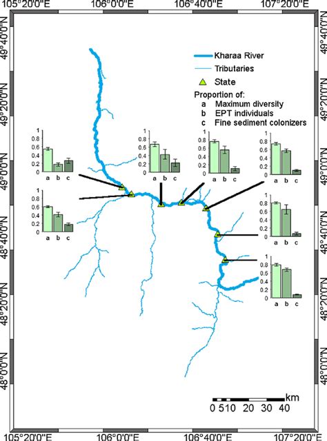 Structural And Functional Metrics Of Macroinvertebrate Communities At