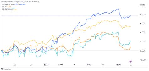Dax Index Is Surging Heres The Real Reason And What Next