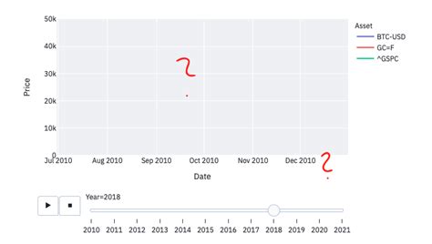 Python How To Create An Animated Line Plot With Ploty Express