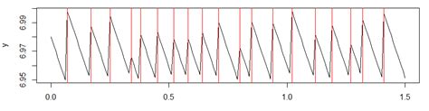 Which R Python Package For Piece Wise Segmented Regression With