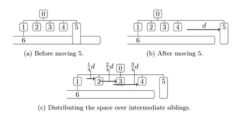 High Performance Tidy Trees Visualization Zxch3n