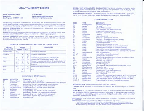 Ucla Transcript Legend