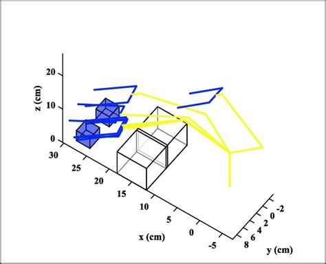 The Trajectory Of The Robot Manipulator When Robot Manipulator Captures Download Scientific