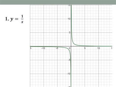 Genmath Module 2 Pptx