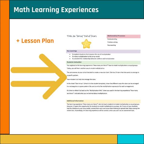 Multiplication And Division A Deep Dive Into Conceptual Understanding