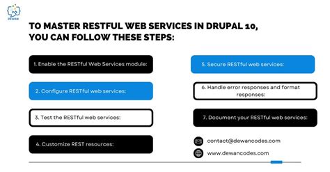 Dewan Codes On Linkedin Drupal Dewancodes Drupaldeveloper Drupal9