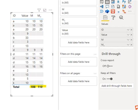 Solved Incorrect Total In Measure Microsoft Fabric Community
