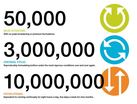 Ngc Chromatography System Scinomics