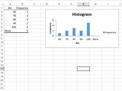 How To Draw Histogram In Word