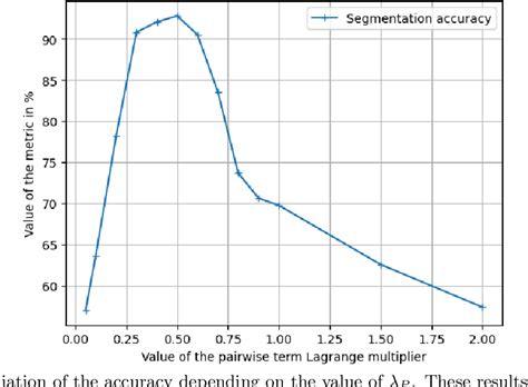 figure 1 from synthetic aperture radar image segmentation with quantum