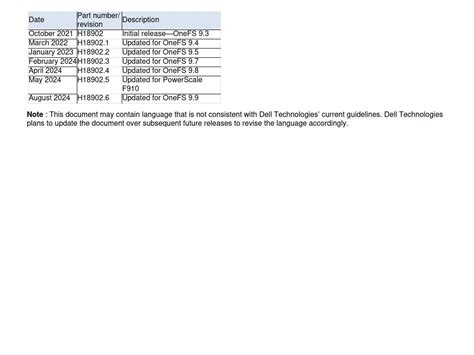 revisions dell powerscale onefs data reduction and storage