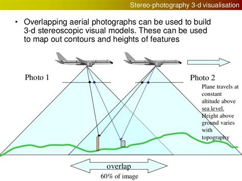 Satellite And Aerial Surveys