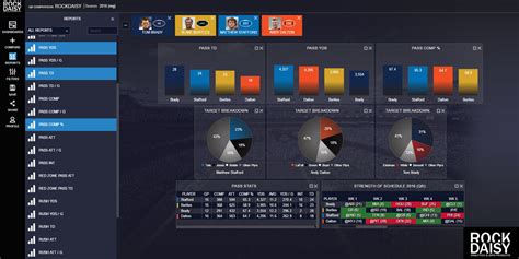 Top 15 Data Analysis Software Systems
