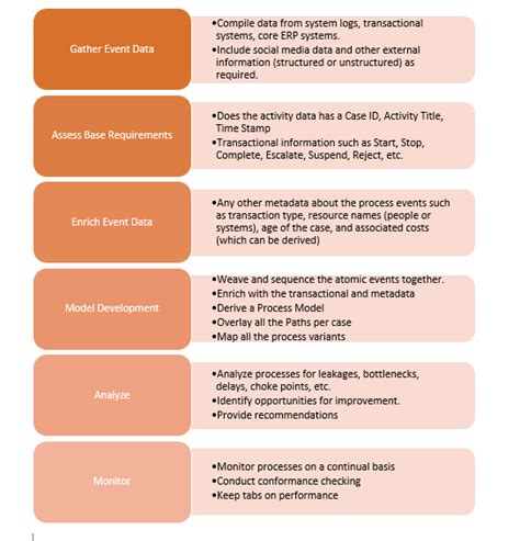 Process Mining Software Unlock Process Intelligence