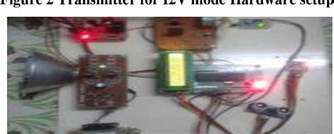 Figure 2 From Wi Fi Combined Visible Light Commnication For Intelligent