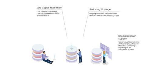 Managed Print Services Mindwave Systems