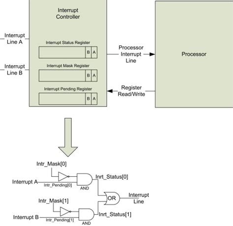 circuit diagram of traffic light controller using 8086 circuit diagram