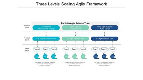 Three Levels Scaling Agile Framework Ppt PowerPoint Presentation Model Slide Portrait
