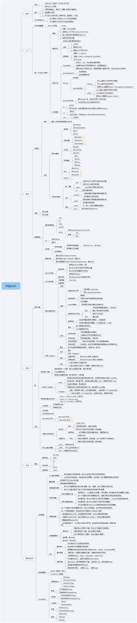 object c开发之——学习大纲 pgzxc