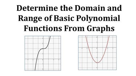 determine the domain and range of basic polynomial functions from