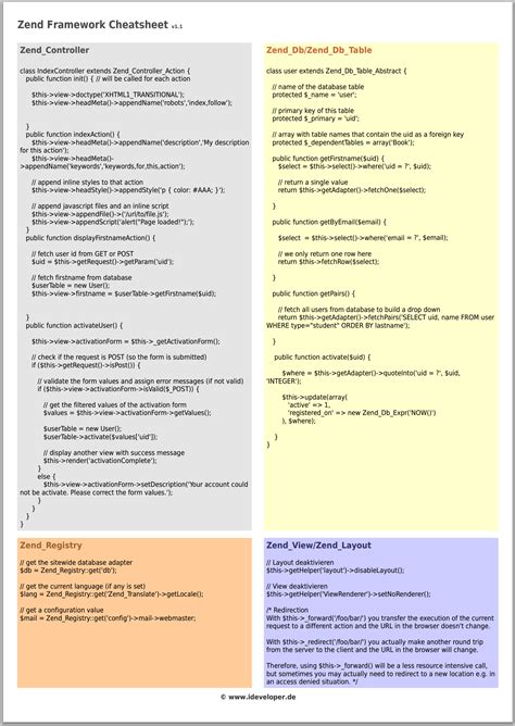 Angular 2 Router Cheat Sheet Artofit