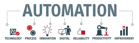 Ušetřete čas A Peníze V Online Marketingu Pomocí Automatizace