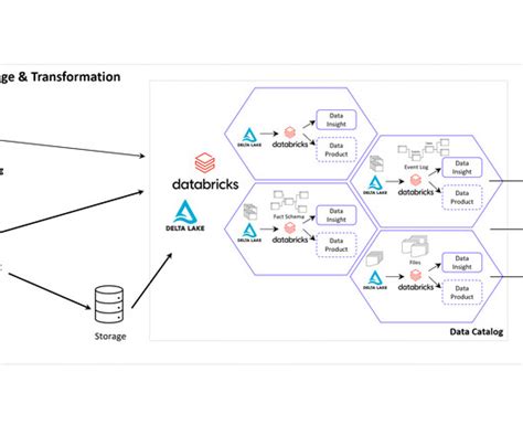 artificial intelligence aws and power bi data science current