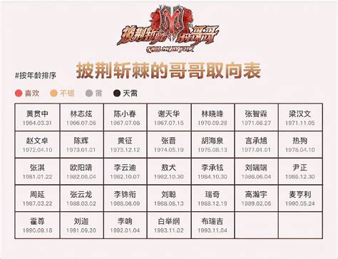 《古惑仔》演员3位参加《哥哥》，3位嫁入豪门，但有11位已去世林晓峰