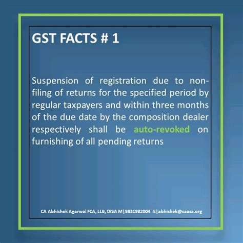 Ca Abhishek Agarwal Posted On Linkedin