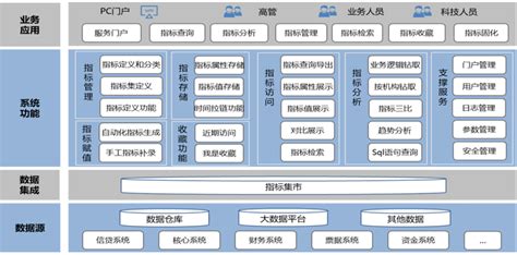 银行数据分析指标篇：最全银行数据指标体系打包送给你！ 知乎