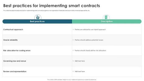 Best Practices For Implementing Smart Contracts Ppt Slides Show Ppt Template
