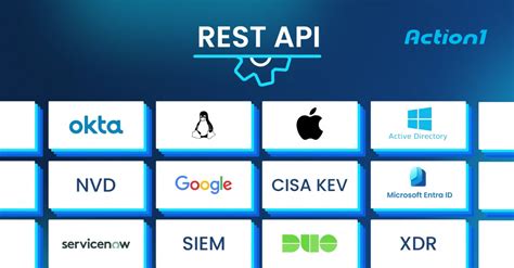 Action1 Rest Api Action1 Spiceworks Community
