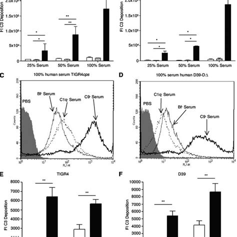 Schematic Representation Of The Complement System And Its Regulators Download Scientific