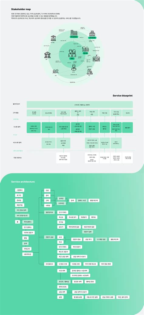 Gendy Sex Education Service For Caregivers On Behance