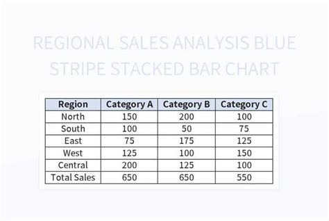 Analyzing Regional Sales Performance With Stacked Bar Chart Blue Stripe Data Analysis Excel