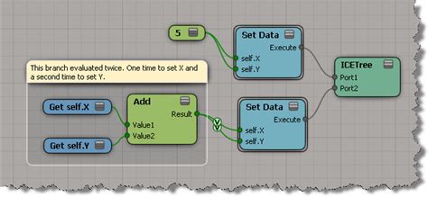Understanding How And When To Use Delay Set Data EX SI