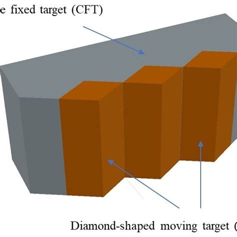 Schematic Diagram Of Composite Concrete Target Plate With Download Scientific Diagram
