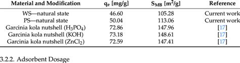 Results From Methylene Number Tests Fraction 0315 0500 Mm Download Scientific Diagram