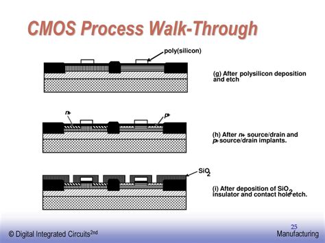 Manufacturing Process I Ppt Download