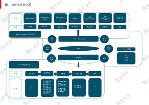 2020自主可控行业发展趋势分析，从可用到好用技术不断完善市场发展前景可观 锐观网