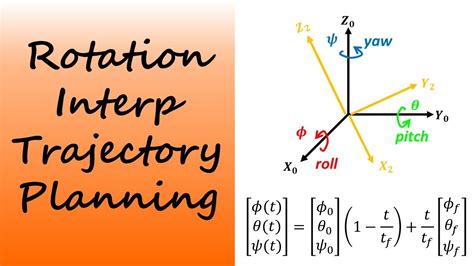 rotation interpolation trajectory planning youtube