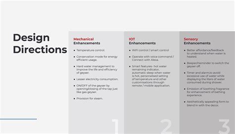 Smart Water Heater TCP On Behance