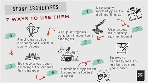 Types Of Fiction Characters