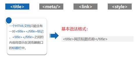Html5文档头部相关标记 阿里云开发者社区