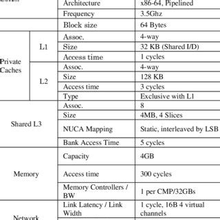 SUMMARY OF MULTI CMP SYSTEM CONFIGURATION Download Scientific Diagram